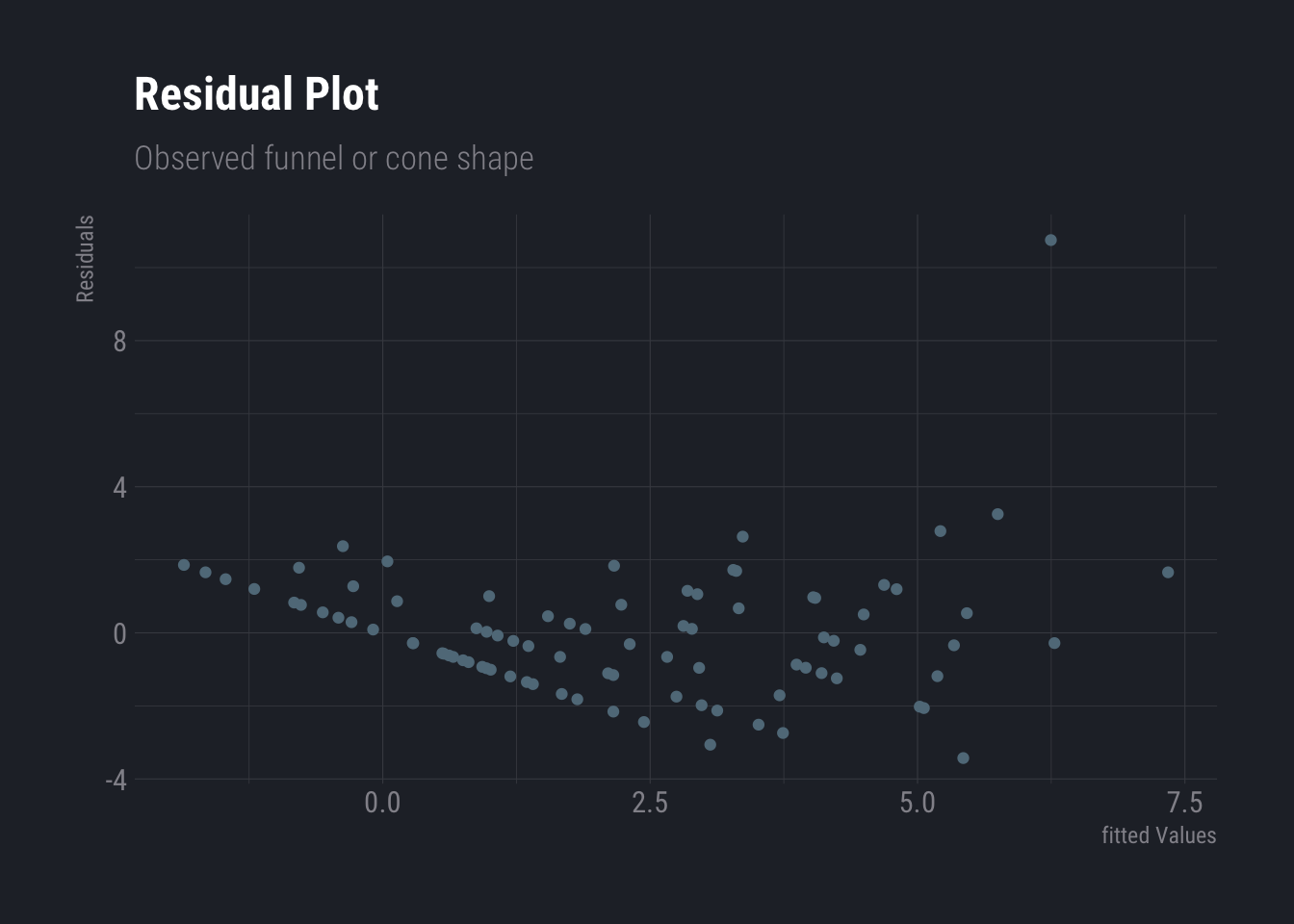 Linear Regression | Easy Data Science