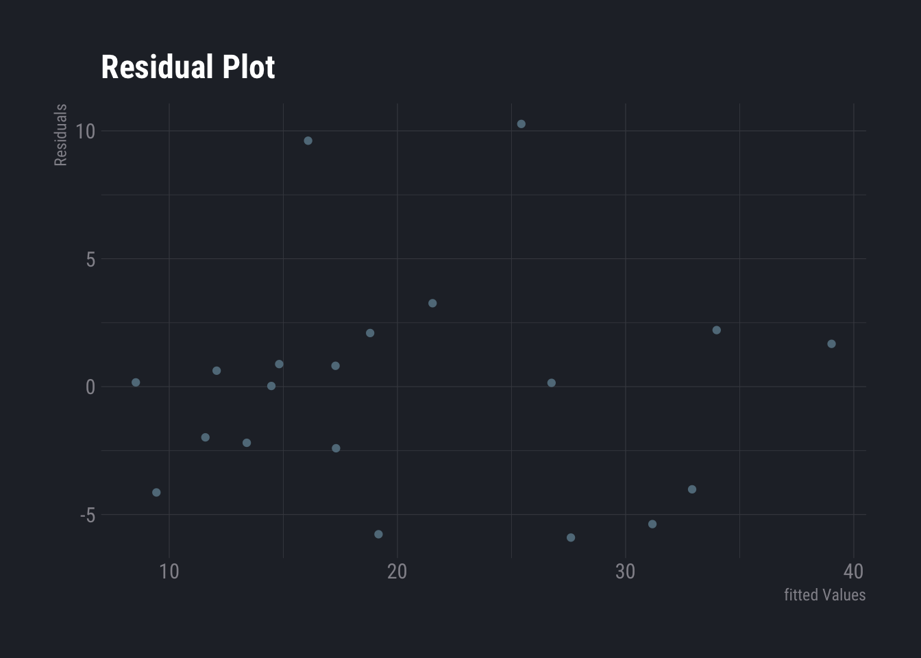 Linear Regression | Easy Data Science